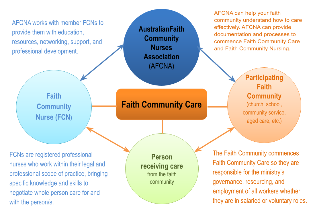About us – AFCNA